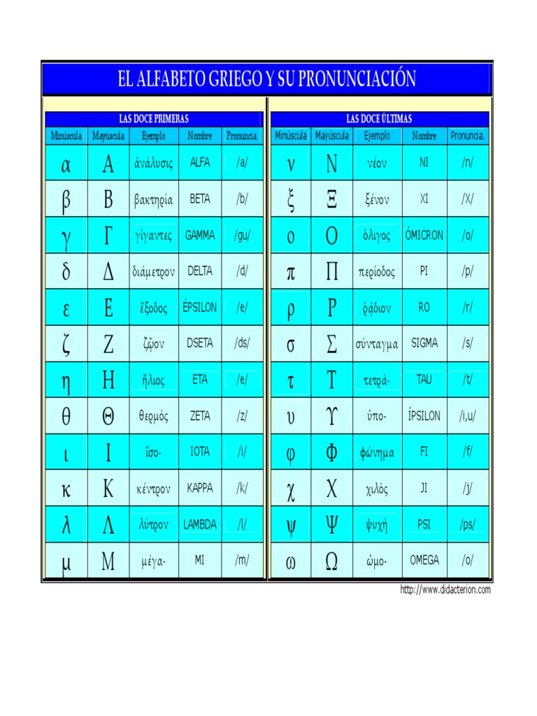 El Alfabeto Griego y Su Pronunciación