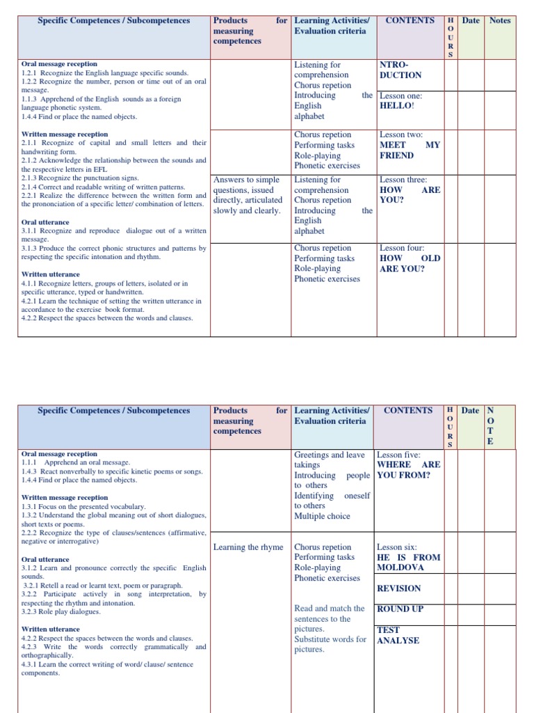Specific Competences / Subcompetences Products For Measuring ...