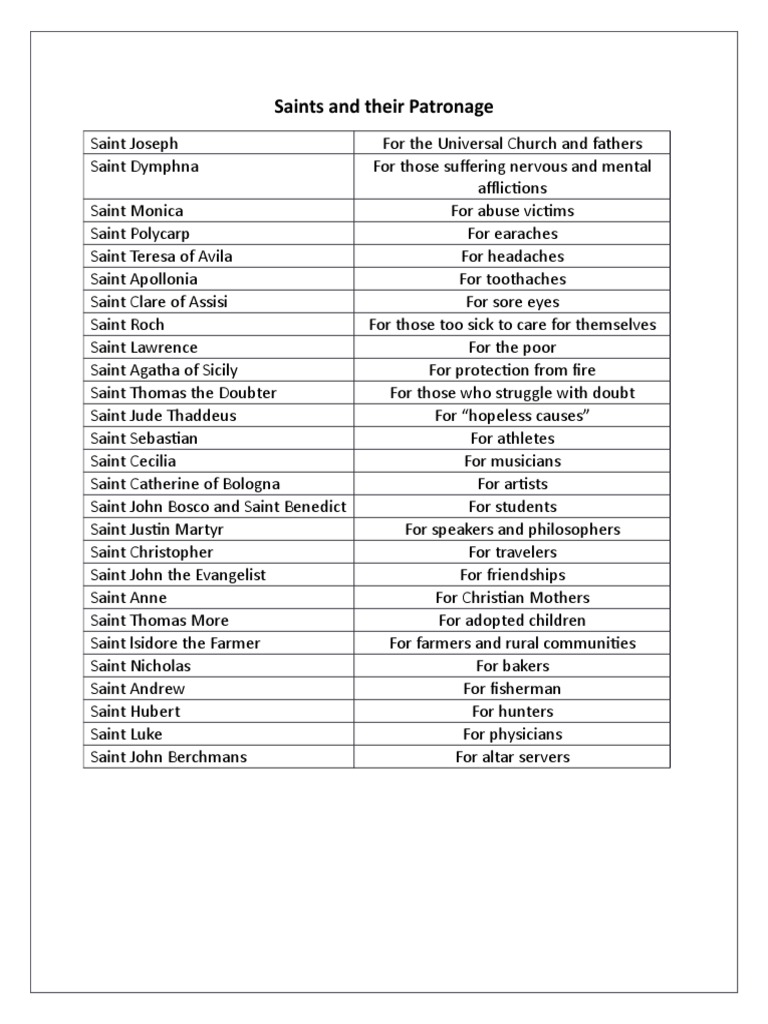 Saints and Their Patronage Explained | PDF