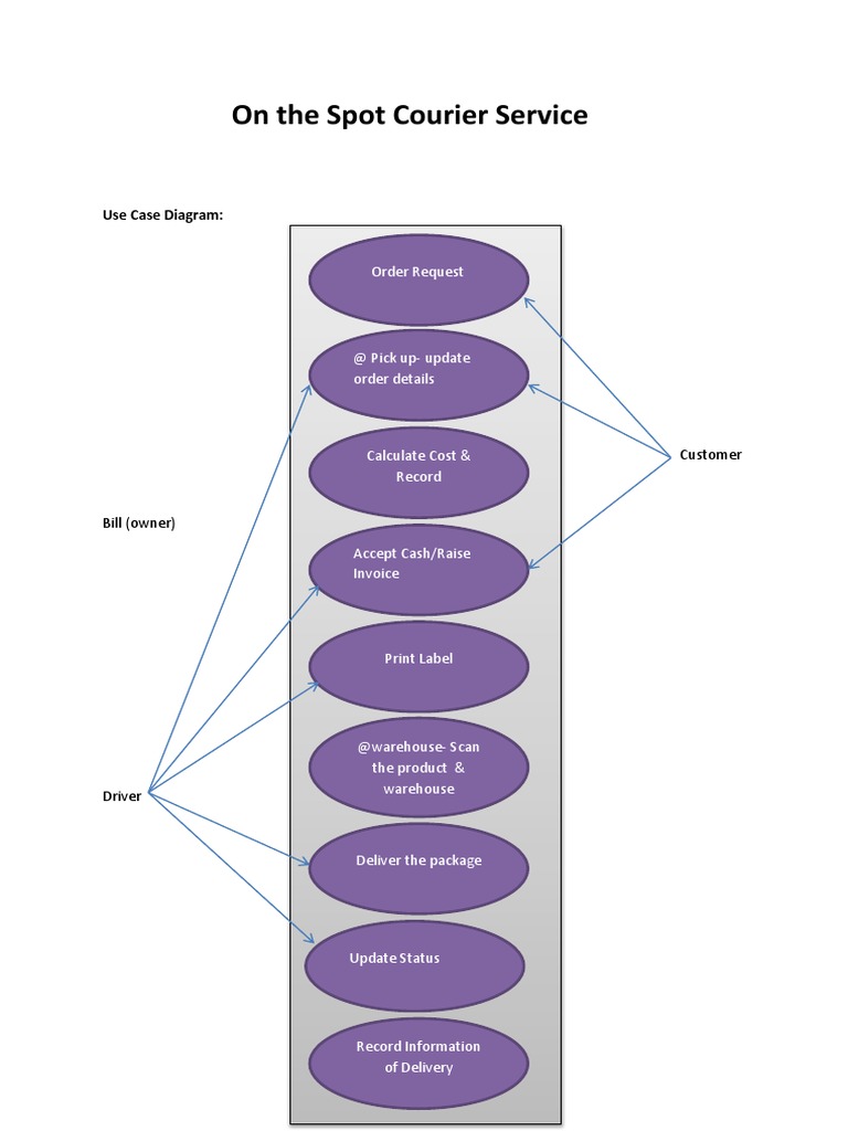 On The Spot Courier Service: Use Case Diagram | PDF | Invoice | Receipt
