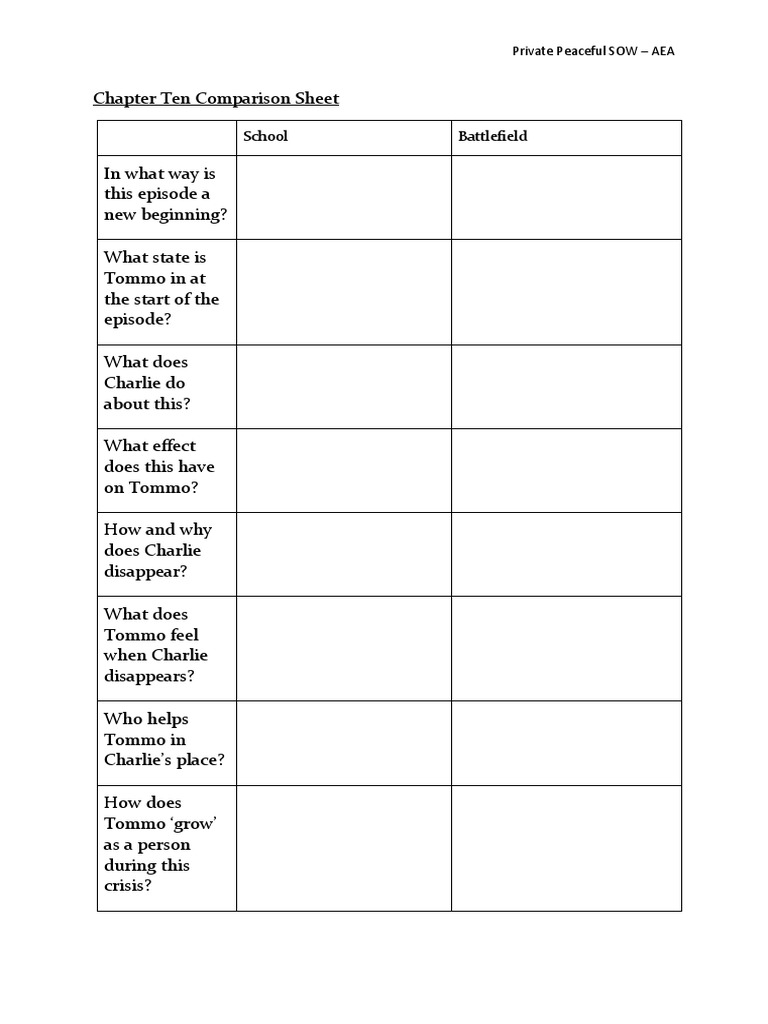 Chapter Ten Comparison Grid Sheet | PDF