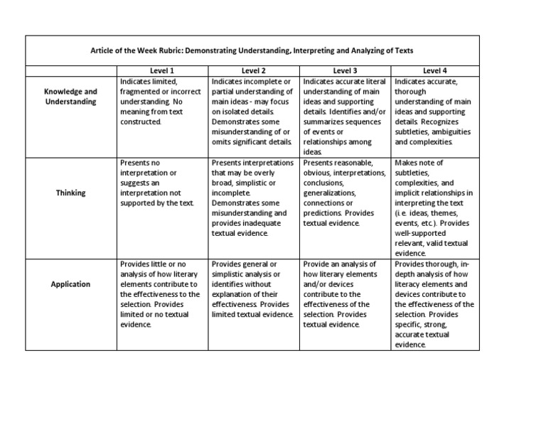 article of the week rubric | Understanding | Emergence