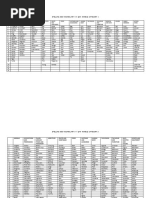 Pinoy Henyo Words 2018 | PDF | Foods