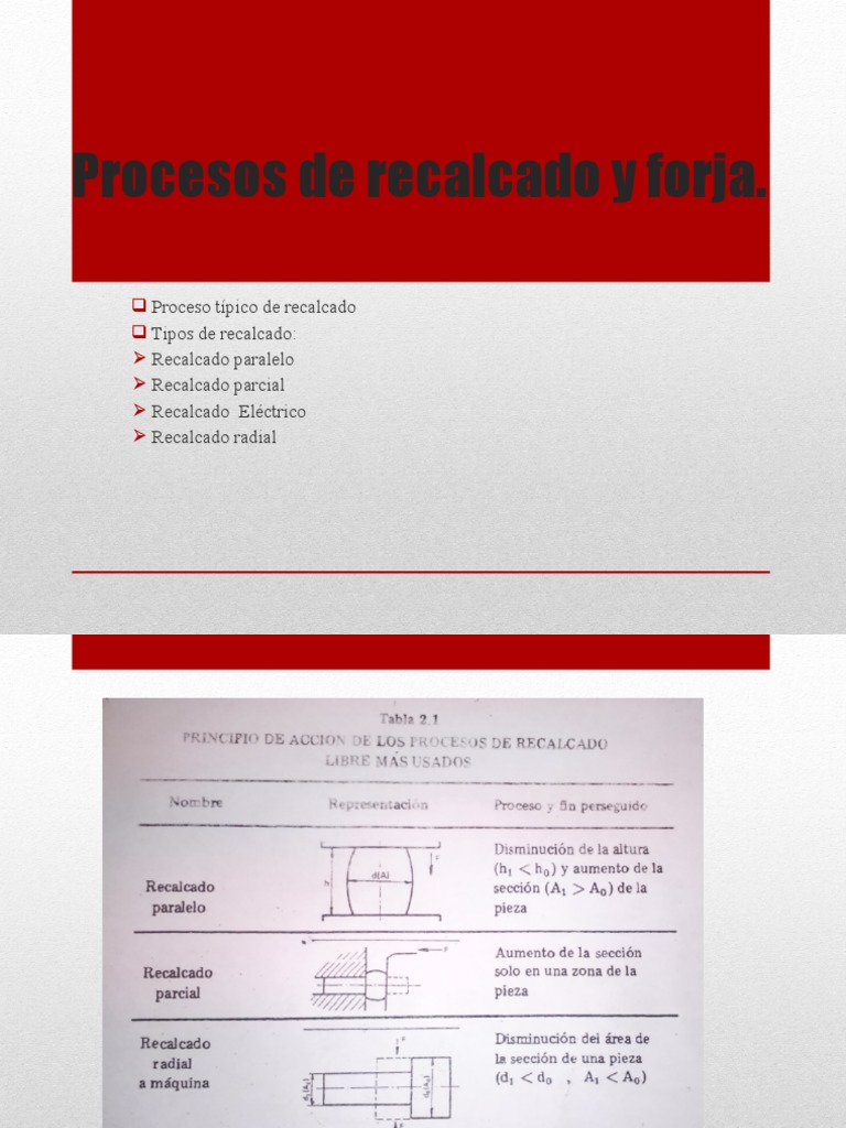 Procesos de Recalcado y Forja | PDF