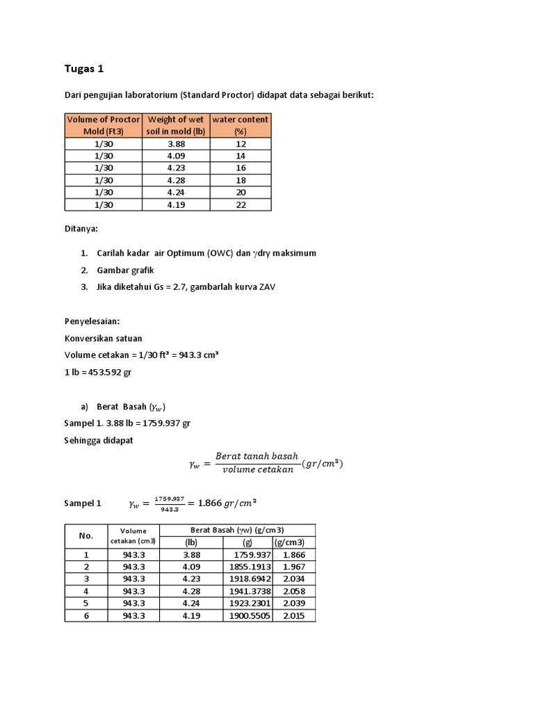 Proctor Test Results: OWC & ZAV Analysis | PDF