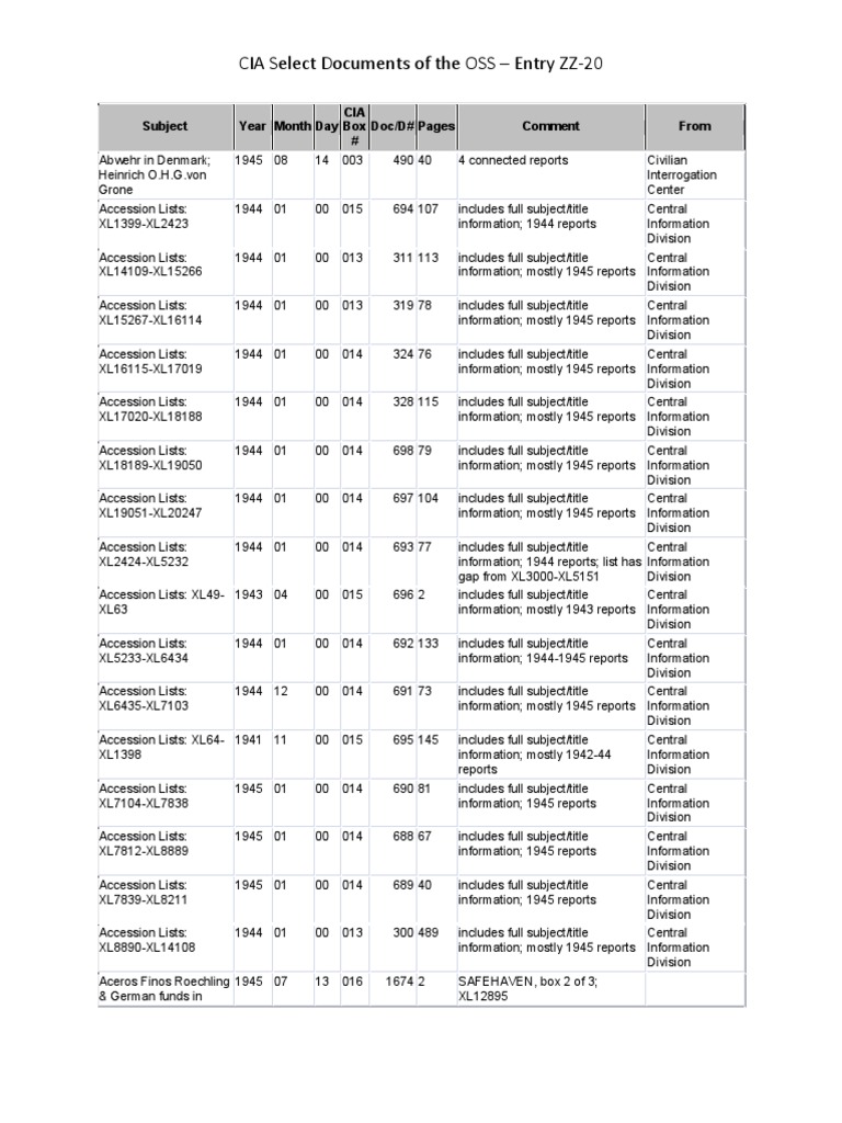 Select Documents ZZ 20 | PDF | Office Of Strategic Services | Espionage
