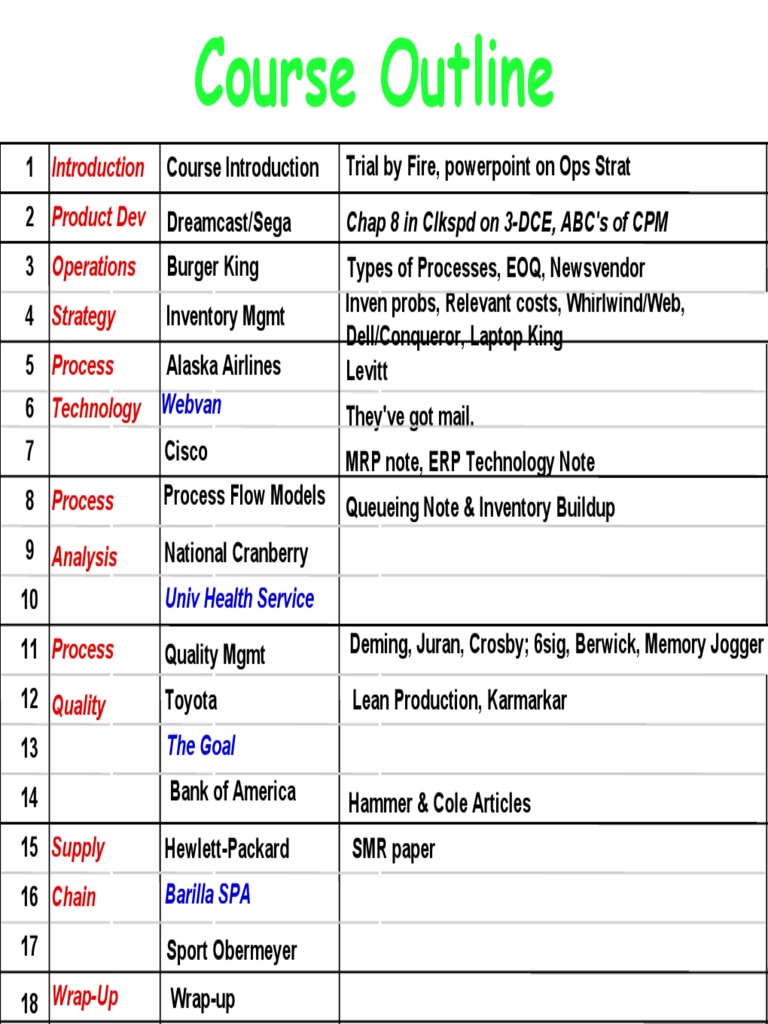 Lecture 2 OM PDF | Download Free PDF | Inventory | Industries