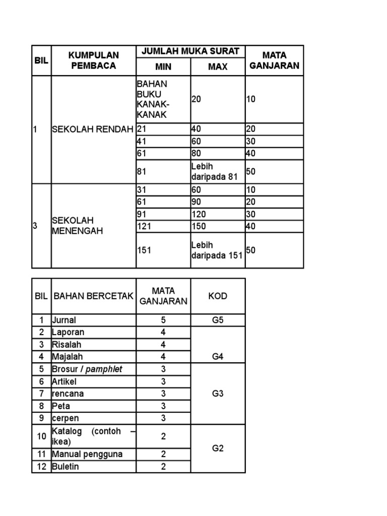 1 Template Nilam 1 0 Sm Kelas Pdf