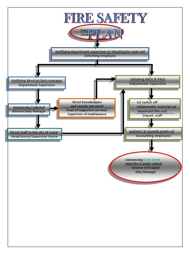 Announcing Code Red Director/Duty Manager Direct Housekeepers - and ...