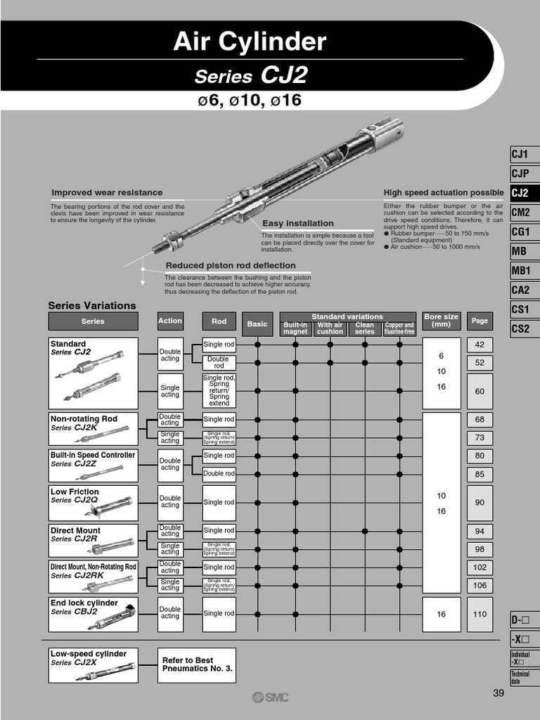 Datasheet Cylinder SMC | Piston | Switch