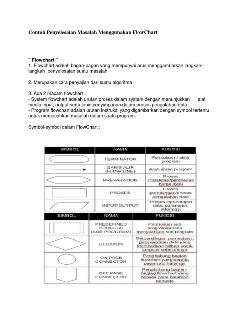 Contoh Penyelesaian Masalah Menggunakan FlowChart | PDF | Metode ...