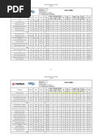 Konecranes Noell RTG Tech Document | PDF
