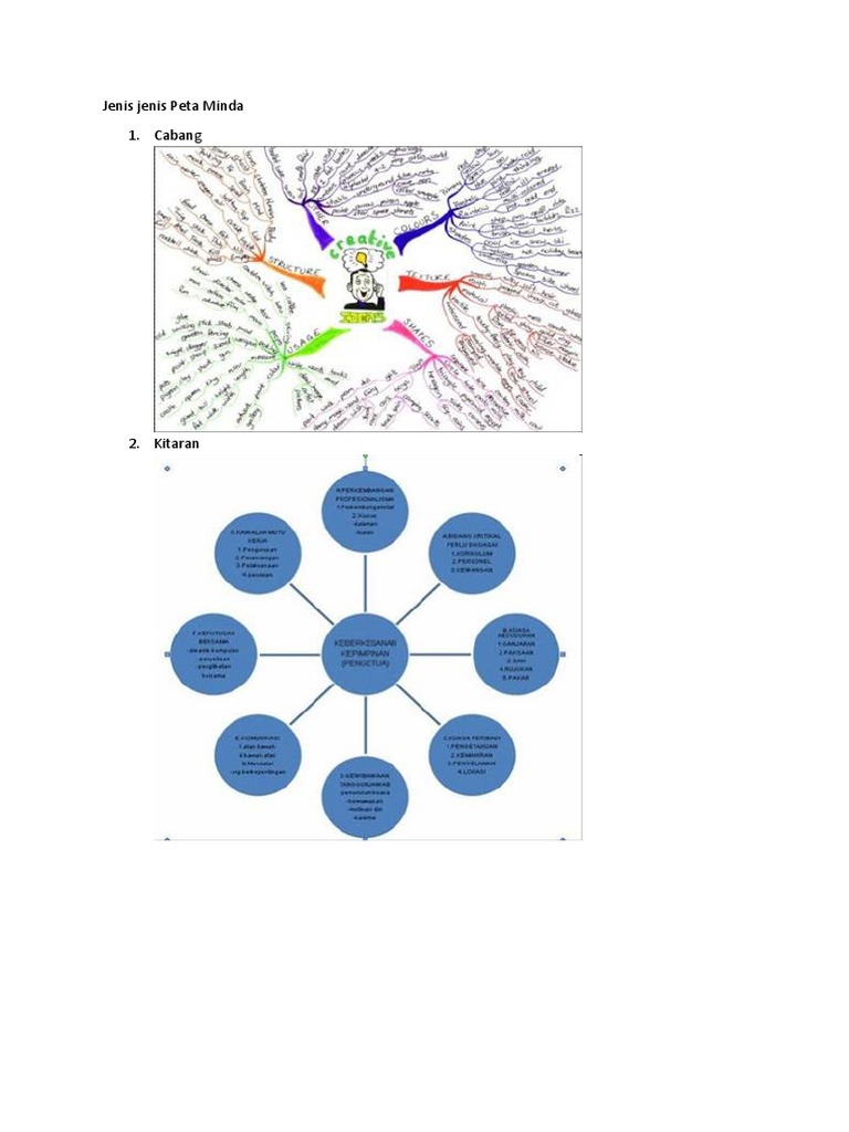 Jenis Jenis Peta Minda | PDF
