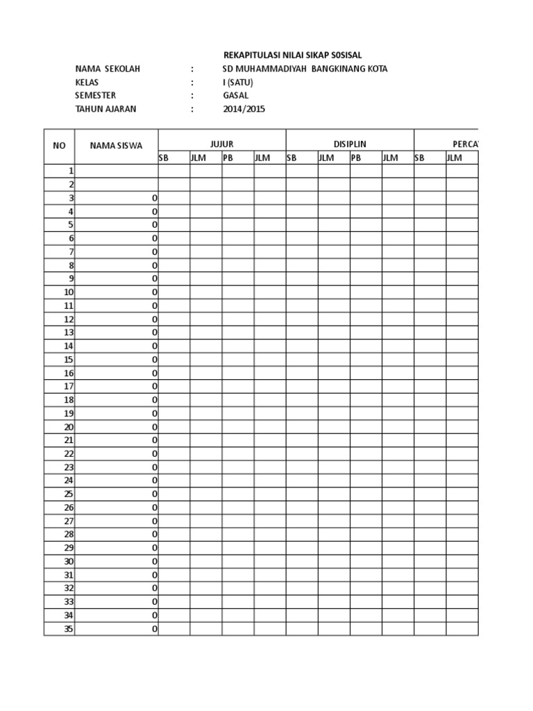 Contoh Rekap Nilai Ki2 | PDF