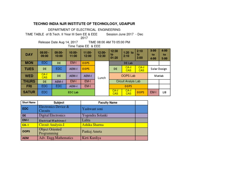 NJR Tech Udaipur BTech II Sem EE EEE Time Table Aug-Dec 2017 | PDF ...