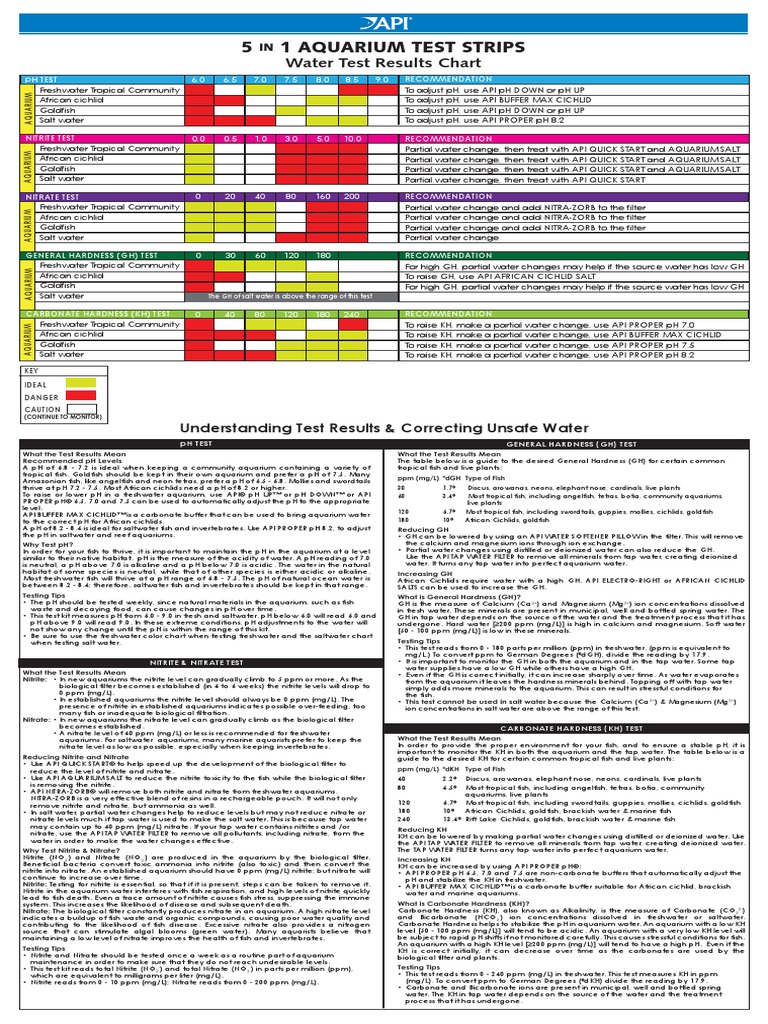 5 1 Aquarium Test Strips: Water Test Results Chart | PDF | Aquarium ...