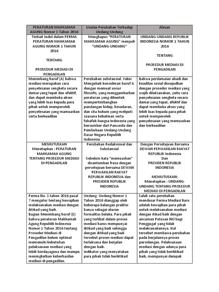 Tugas PLKH P3U | PDF