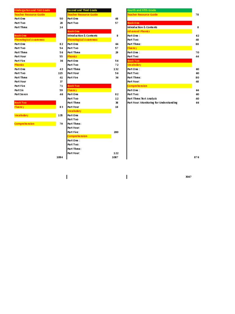 Student Center Activities FCRR | PDF | Phonics | Reading Comprehension