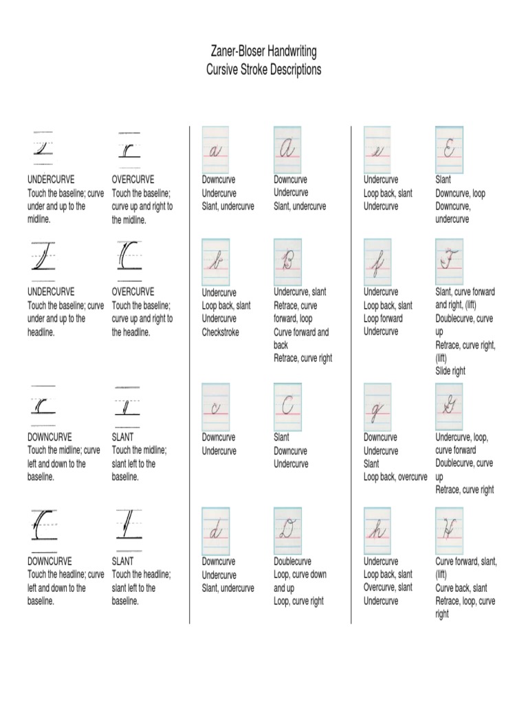 Zaner-Bloser Cursive PDF | Calligraphy | Writing
