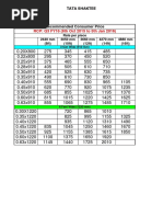 Pipe Fittings Surface Area
