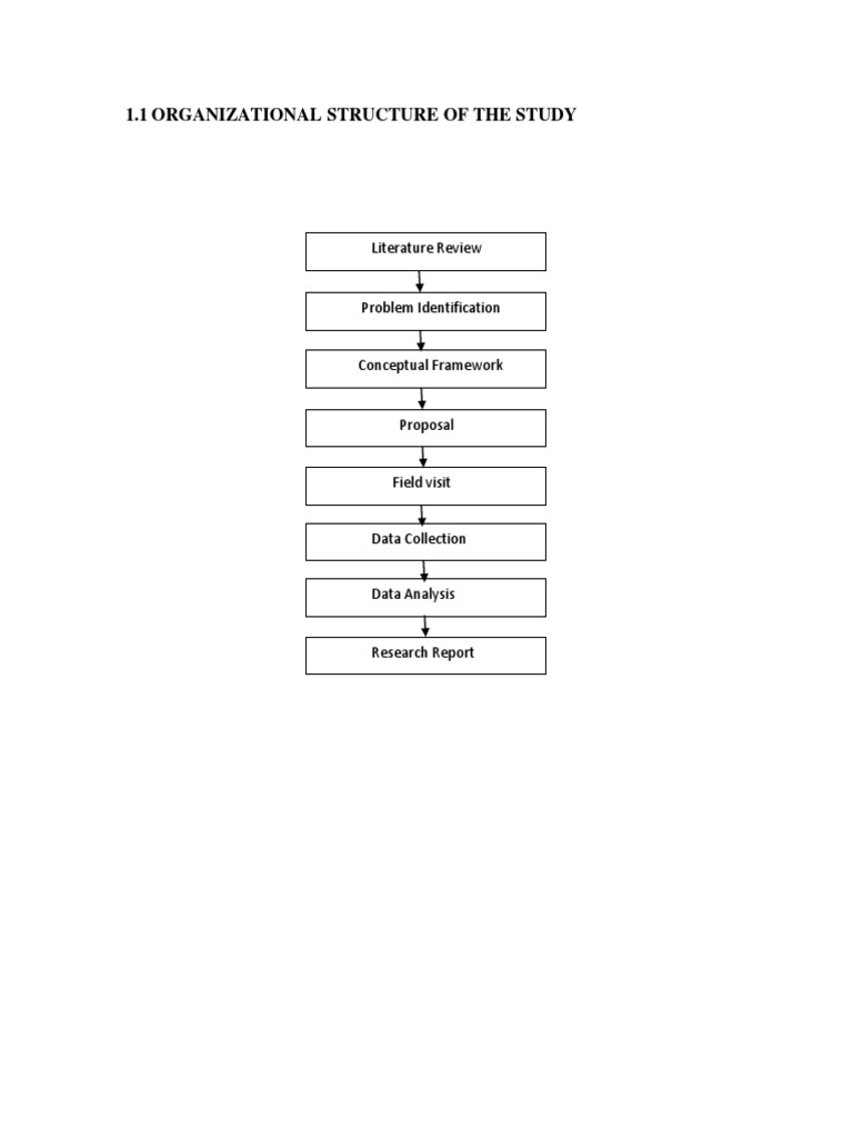 Organizational Structure of The Study | PDF