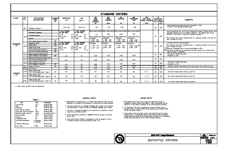 Geotextile Specifications and Standards | PDF | Strength Of Materials ...