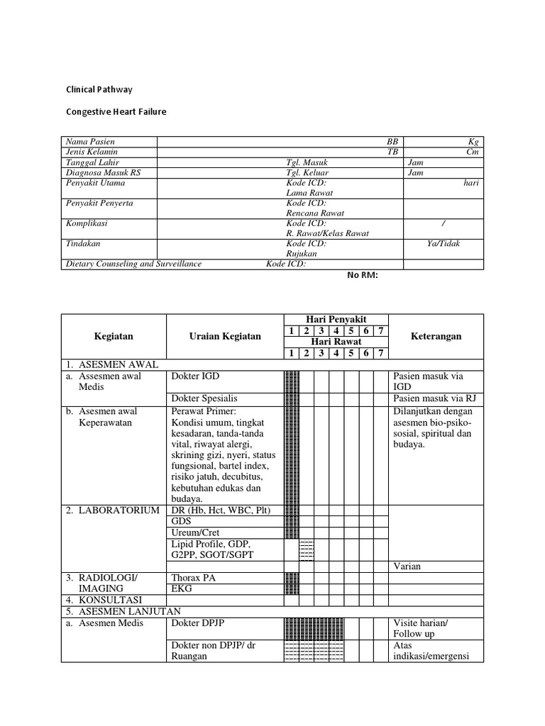 Clinical Pathway CHF | PDF