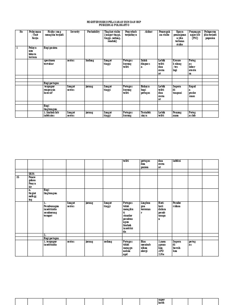 Contoh Register Risiko Pelayanan Ukm Dan Ukp