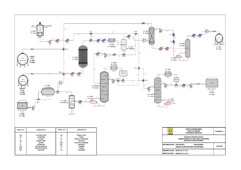 Flow Sheet | PDF