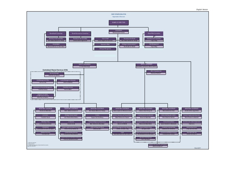 Bank Negara Malaysia Org Chart 2017 | PDF | Economies | Business