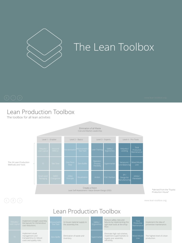 The Lean Production Toolbox PDF | Download Free PDF | Lean ...