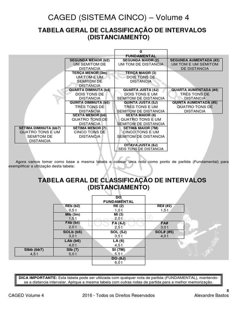 TABELA DE INTERVALOS-3-1.pdf | Intervalo (Música) | Pitch (Música)