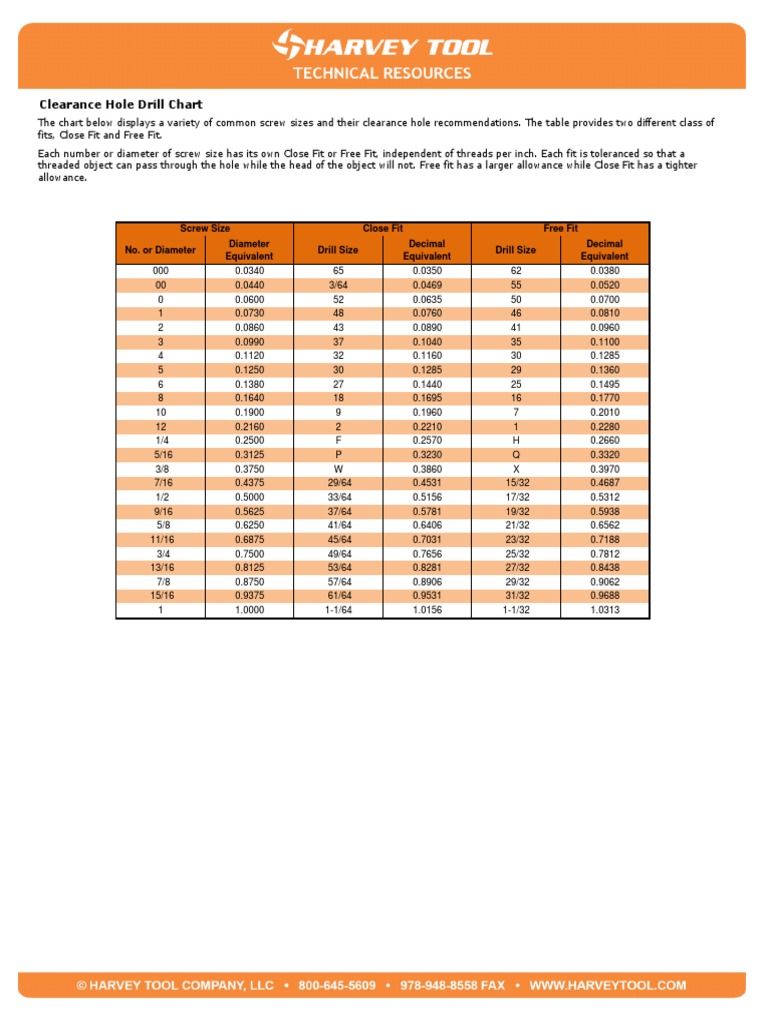Clearance Hole Size Chart Guide | PDF | Screw | Drill