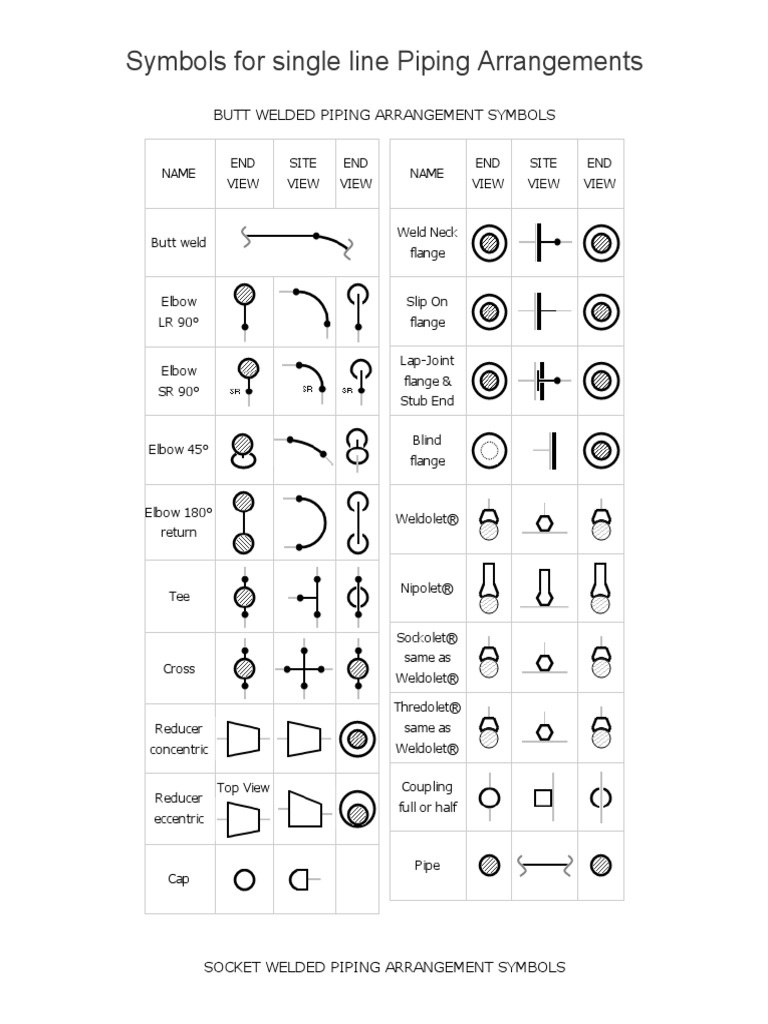Butt Welded, Socket Welded and Threaded Symbols For A Single Line ...