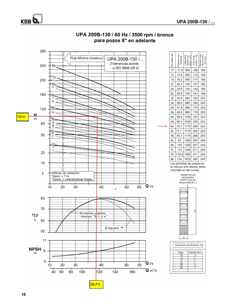 CURVAS-KSB.pdf | Rodamiento (Mecánico) | Bomba