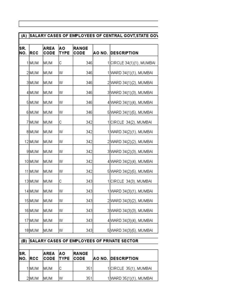 2017-003-Annexure - Mumbai PAN AO Code Master v. 3.8 | PDF