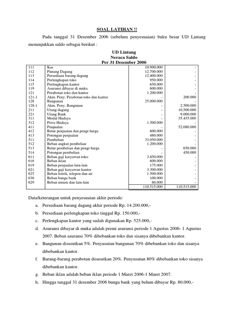 Soal Latihan 1 Perusahaan Dagang | PDF
