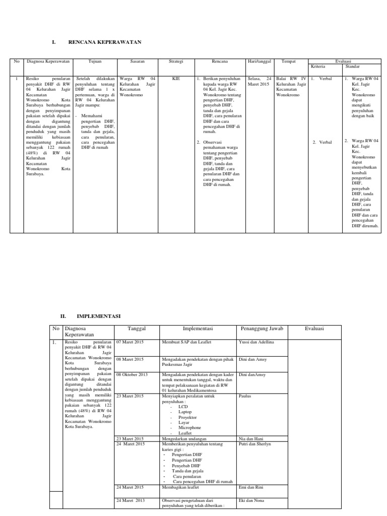 Implementasi DHF | PDF