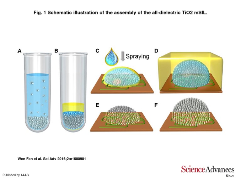 An Illustrated Assembly Schematic of an All-Dielectric TiO2 Metasurface ...
