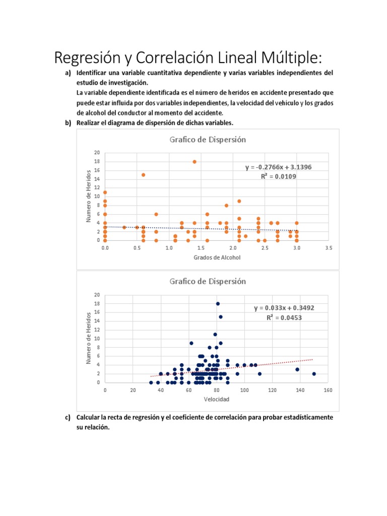 Regresión y Correlación Lineal Múltiple | Regresión lineal | Dispersión estadística
