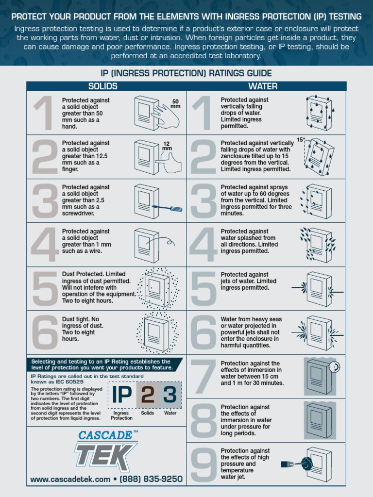 IP Testing Web | Chemistry | Applied And Interdisciplinary Physics