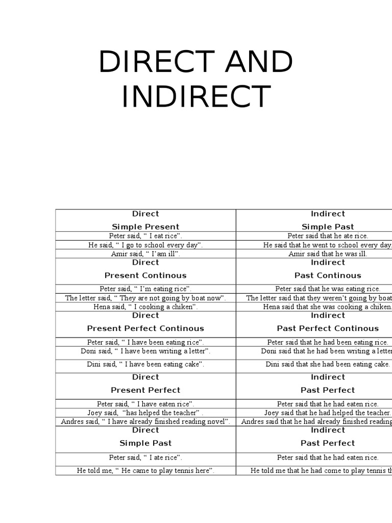 Direct and Indirect | PDF | Style (Fiction) | Grammar