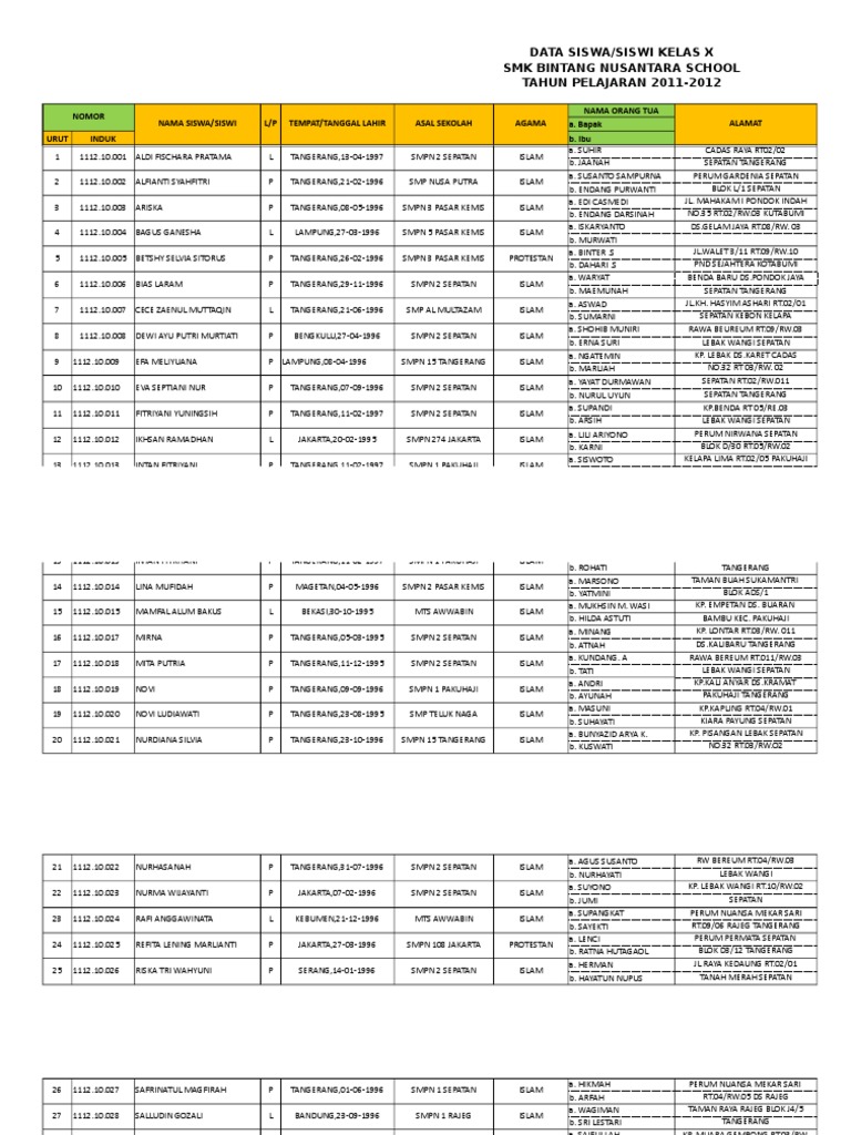 Data Siswa SMK Model 8355 | PDF | Agama dan Keyakinan