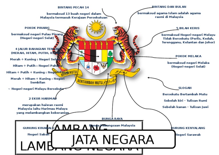 Jata Negara | PDF
