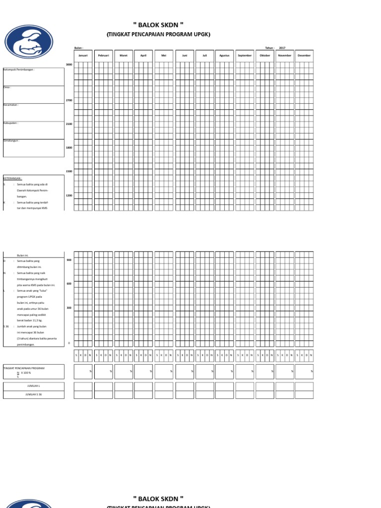 Balok SKDN Posyandu 2016-2017 | PDF