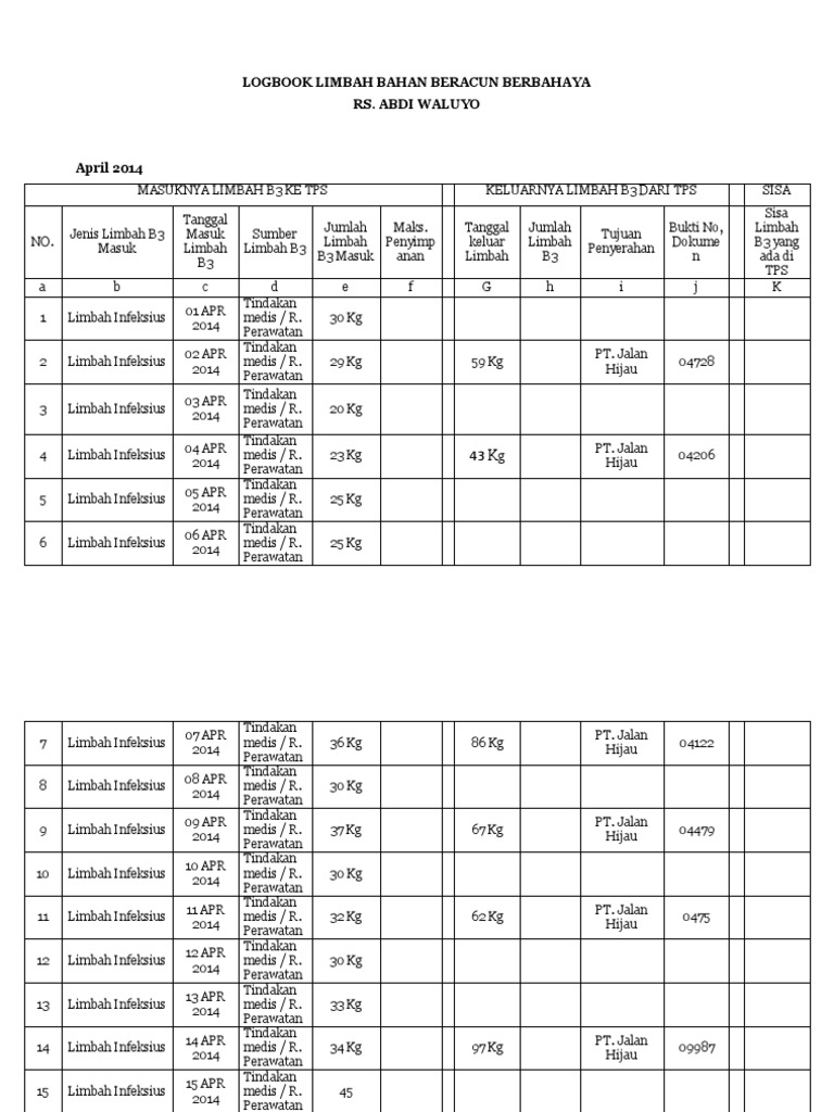 Logbook Limbah b3 Infeksius April 2014 | PDF