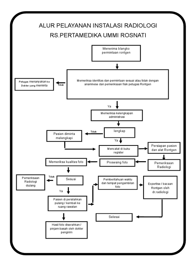 Alur Pelayanan Radiologi | PDF
