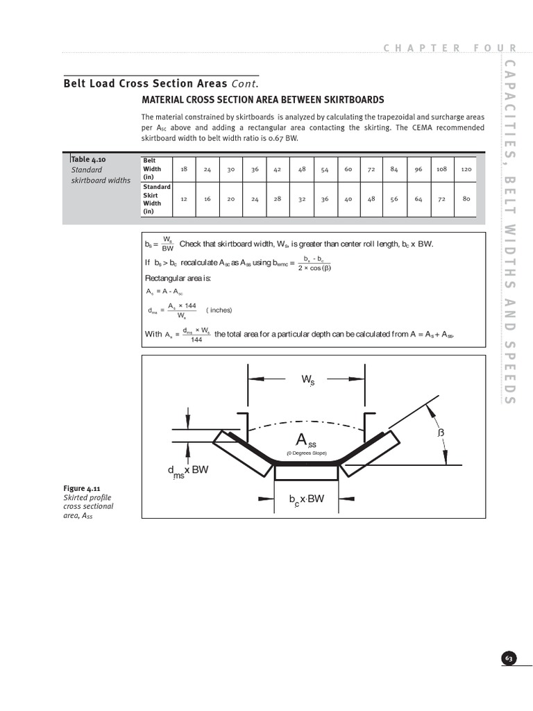 CEMA-Standard Skirtboard Width | PDF | Mechanical Engineering ...