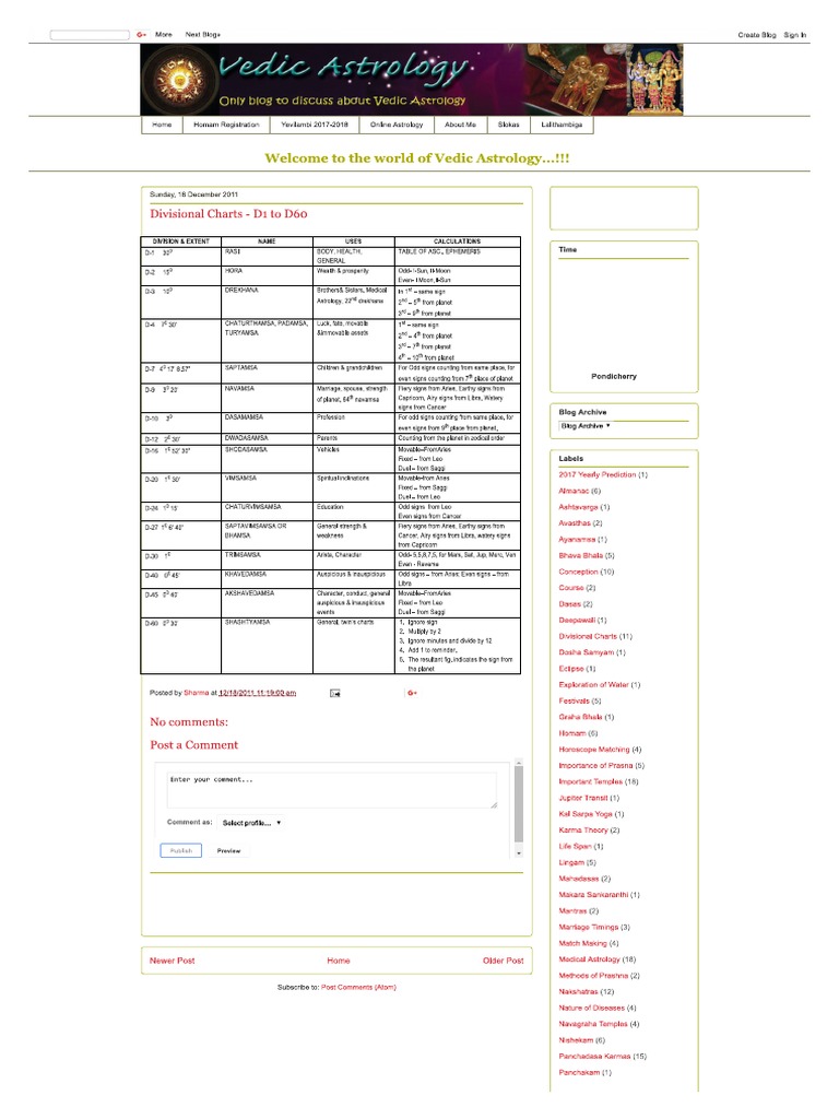 Vedic Astrology Divisional Charts - D1 To D60 | PDF