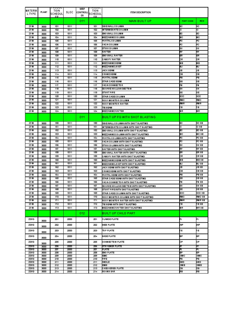 Part Mark Sloc & All Codes PDF | PDF | Mechanical Engineering | Structural Engineering